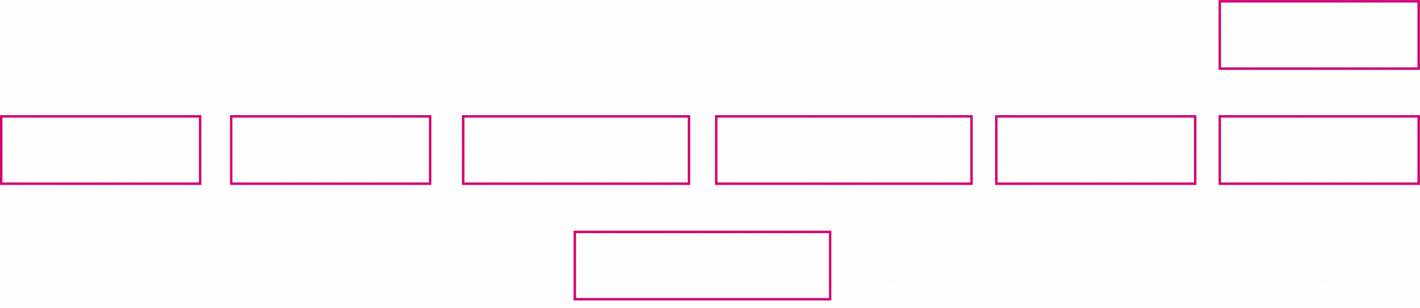 Faction – Faction – Artificial Intelligence & Machine Learning