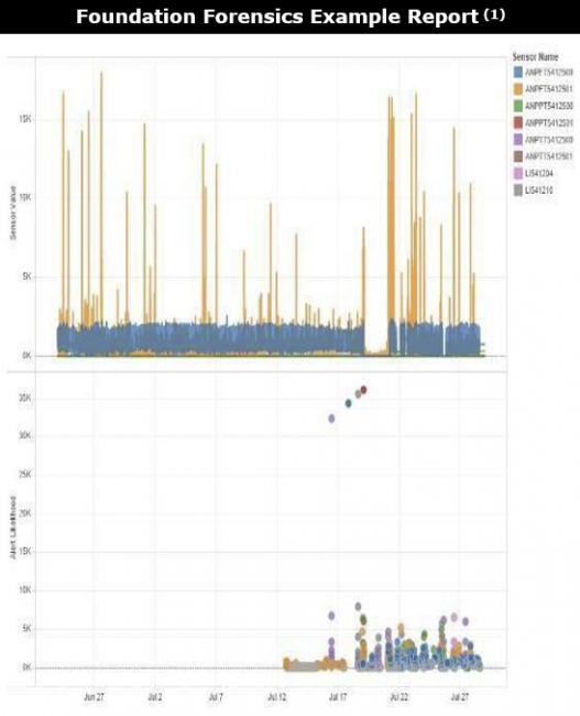 Faction – Faction – Artificial Intelligence & Machine Learning
